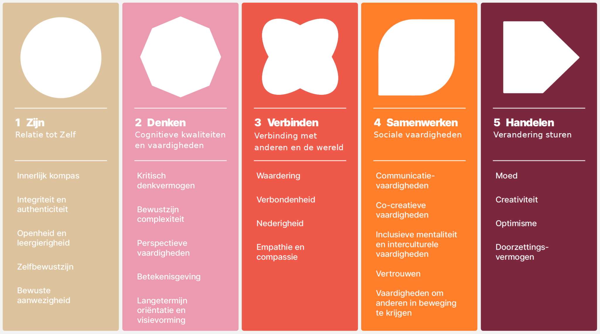 Inner Development Goals verdieping ⋆ Decide for Impact