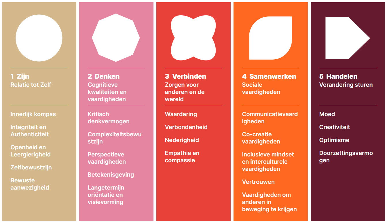 De innerlijke ontwikkeling voor iedere leider ⋆ Decide for Impact
