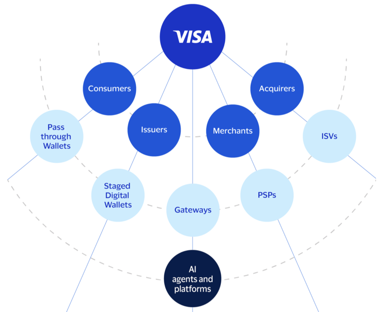 AI-agent van Visa kan aankopen doen - Ziptone - 100% klantcontact