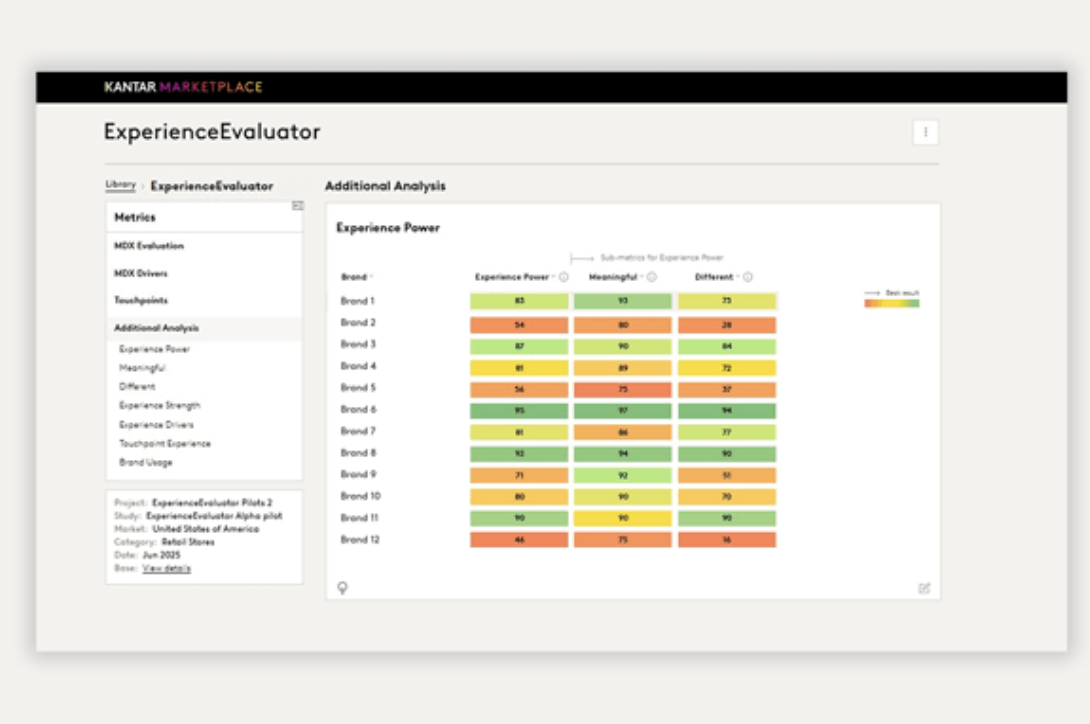 Kantar lanceert ExperienceEvaluator voor CX benchmarking en ...