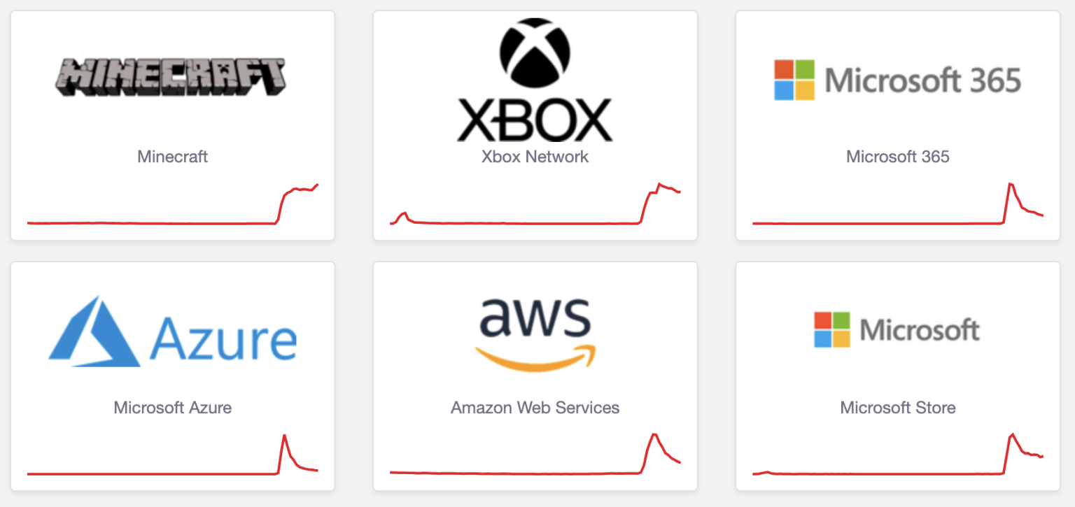 Global Microsoft Azure outage shuts down services - Ziptone - 100% ...